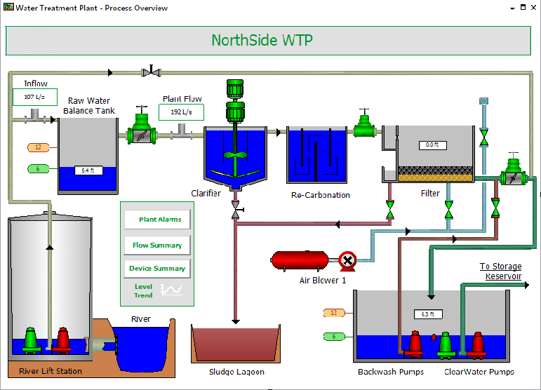 Geo Scada Expert Tutorial Use The Mimic Navigation Tools To Access